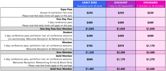 AISA MELBOURNE CyberCon: 14-16 October 2026